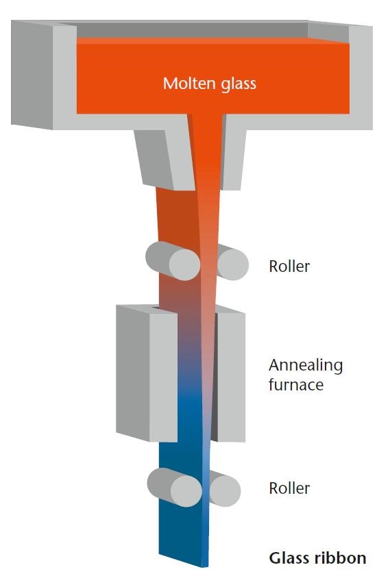 Do you know about the classification of glass raw materials ...